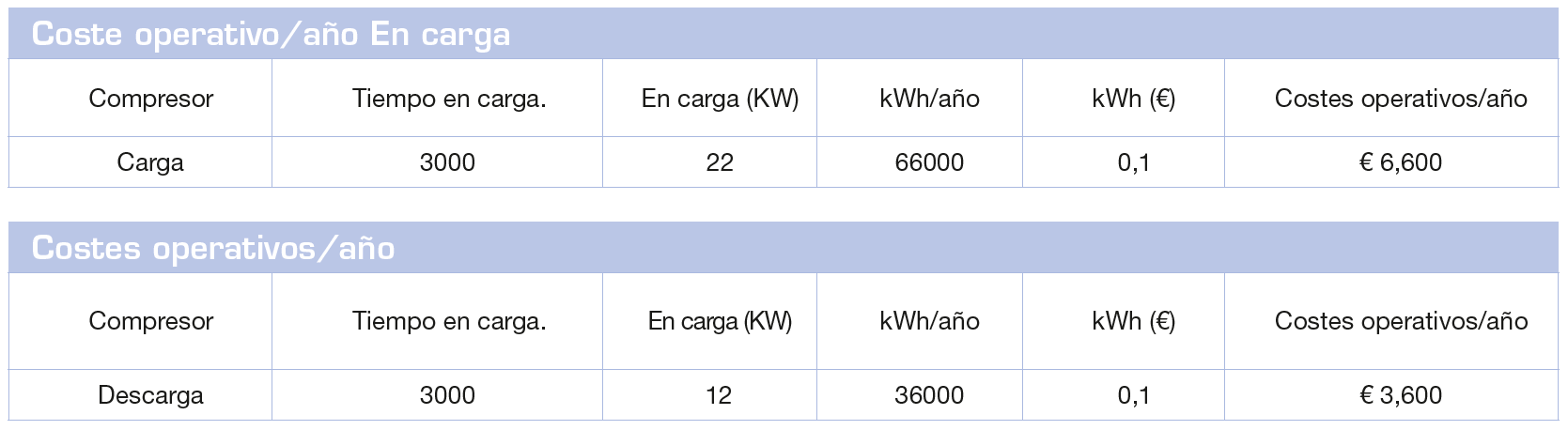 Compresores frecuencia variable - Guía del Aire Comprimido - Puska aire ...